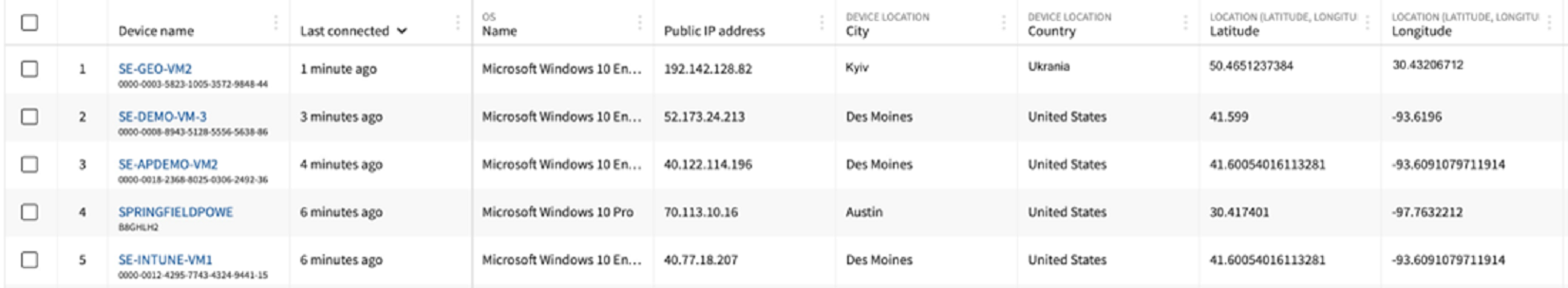 Protect Your Devices